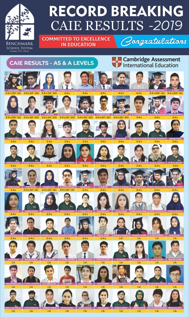 PAST RESULTS – Benchmark School System