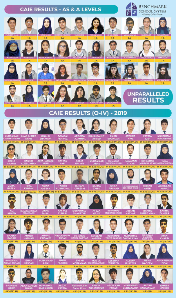 PAST RESULTS – Benchmark School System