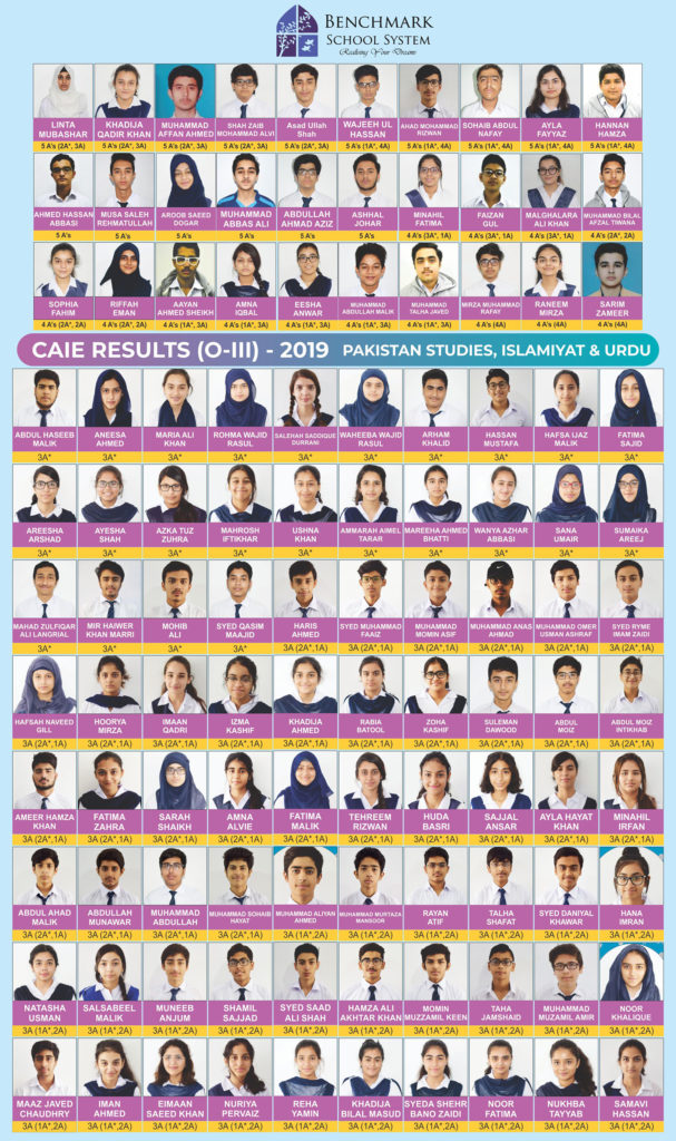 PAST RESULTS – Benchmark School System