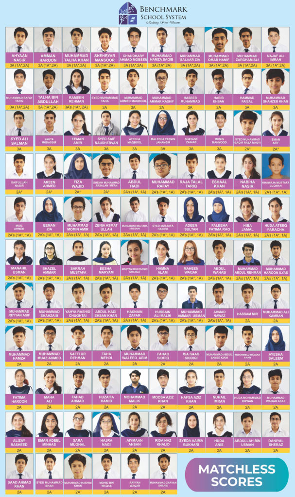 PAST RESULTS – Benchmark School System