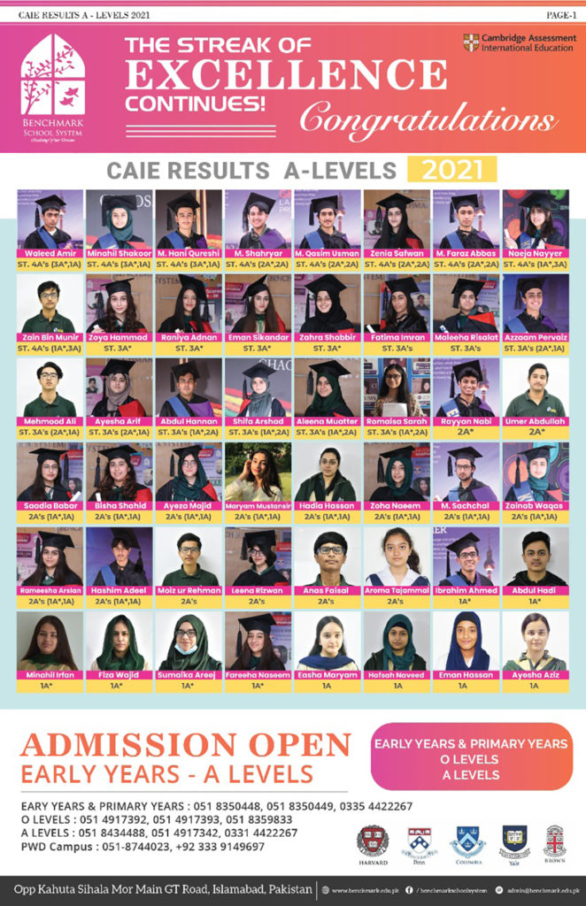 PAST RESULTS – Benchmark School System