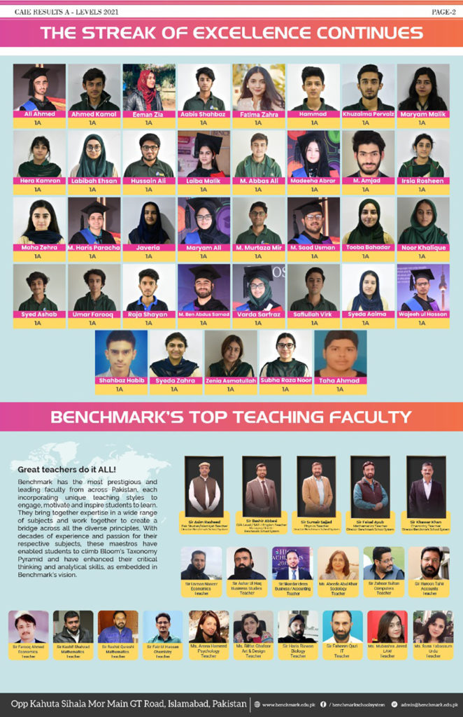 PAST RESULTS – Benchmark School System