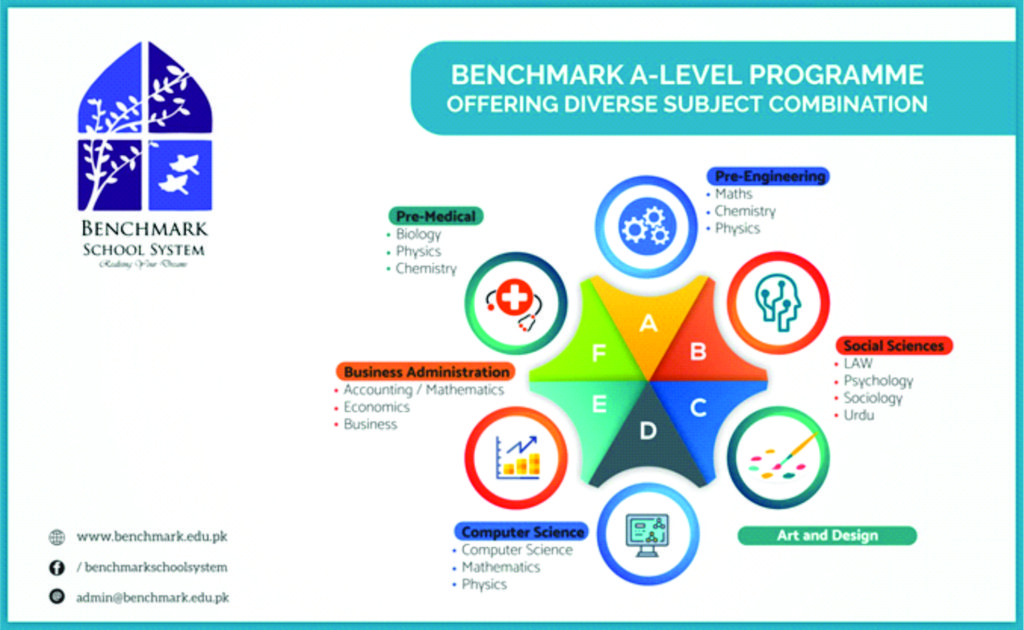 A LEVEL PROGRAMME – Benchmark School System