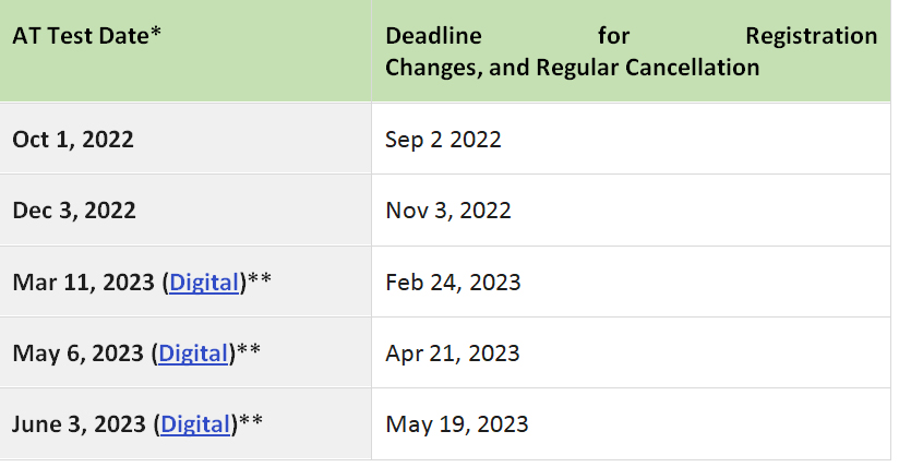 SAT PROGRAM – Benchmark School System