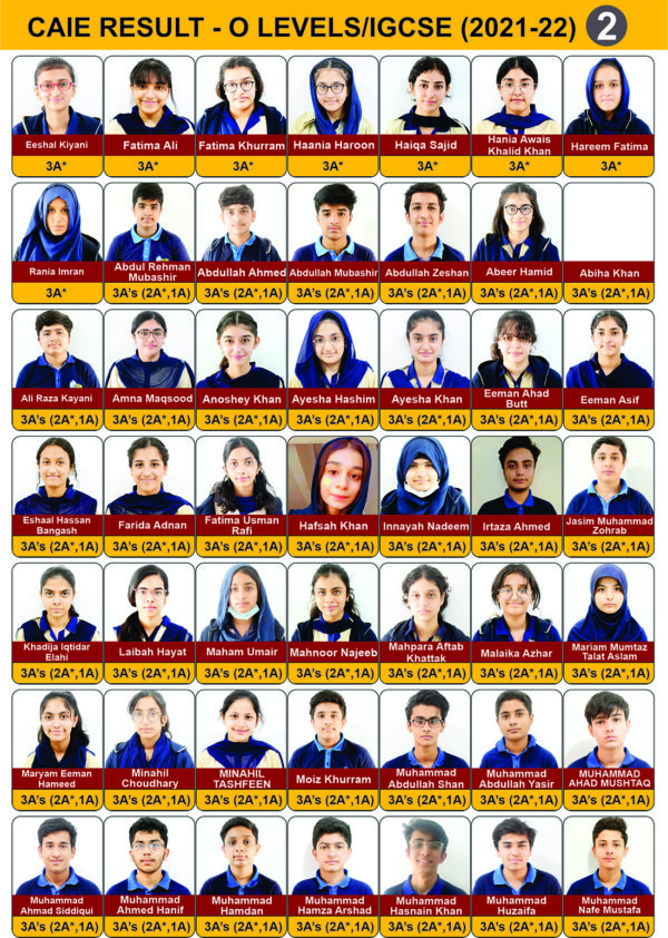 PAST RESULTS – Benchmark School System