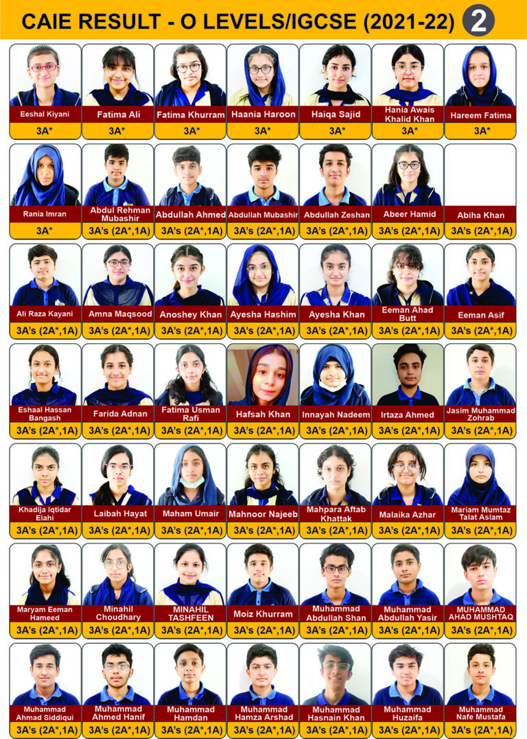 PAST RESULTS – Benchmark School System